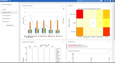 Best Agile Test Management Tools Streamline Testing Processes Software Testing Stuff