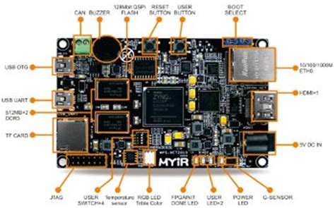 Zynq Based Sbc Runs Linux Offers Fpga Based I O