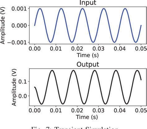 Figure From Development Of A Baseband Amplifier For A Nm CMOS Process Using Open Source