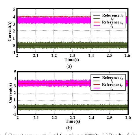 Figure 2 From A Robust Predictive Current Control Based On Incremental Model And Adaline N Eural
