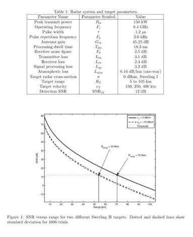 Program To Implement Range Equations Assignment Solution
