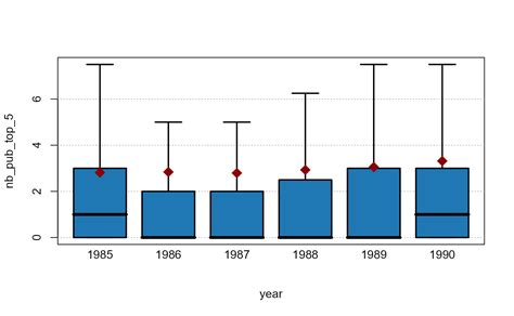 Fplot Walkthrough • Fplot