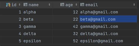 Spring Boot一driver Class Name Postgres Csdn博客