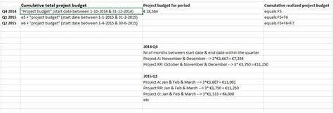 solved cumulative total between start date and end date microsoft