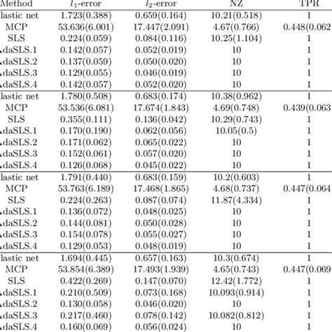 Performance Comparison In Each Example Under Scenario 3 Download