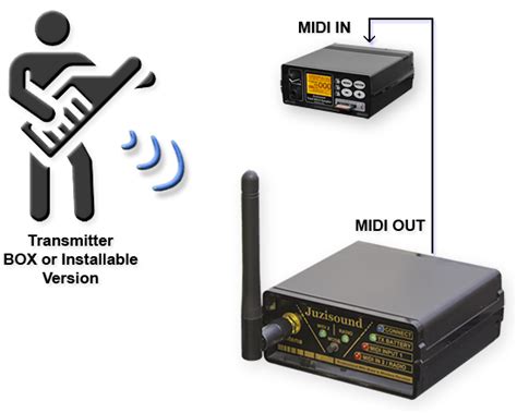 Juzisound Ltd Midi Wireless Box