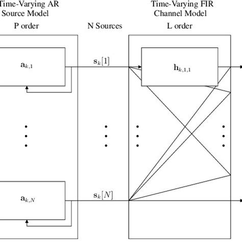 Graphical Representation Of State Space Model Download Scientific Diagram