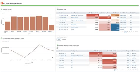 Ot Security Dashboards Ot Security Add On For Splunk