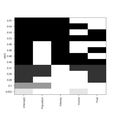 R语言实战：回归 风中飞舞