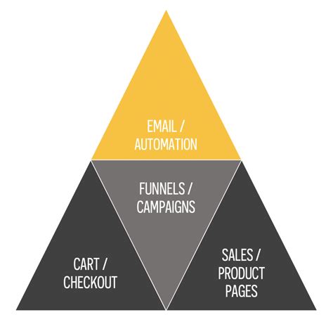 Online Course Pre Requisites Before You Launch Chris Lema