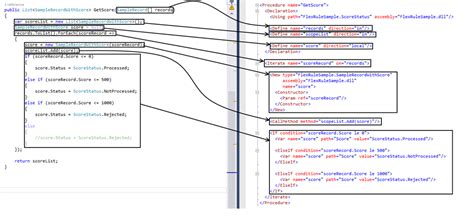 Procedural Vs Declarative Approach In Modeling Business Logic Open