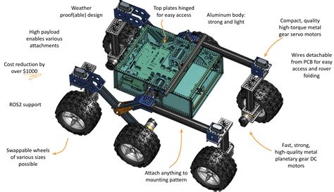 JPL Open Source Rover Project - FreeCAD Forum