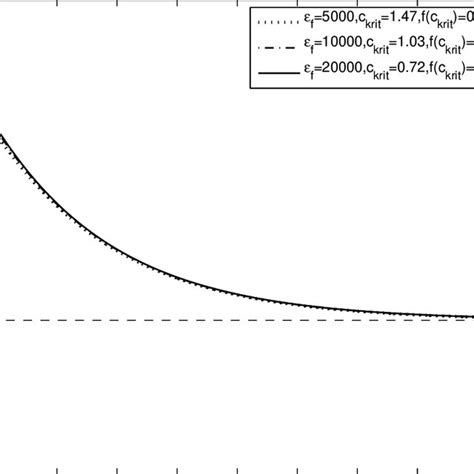 Friction Characteristics Download Scientific Diagram
