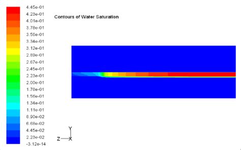The Amount Of Saturation Accumulation Liquid Water In Gdl With