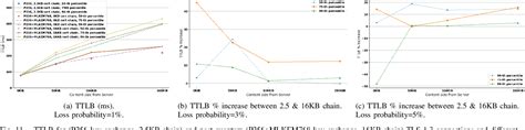 figure 11 from the impact of data heavy post quantum tls 1 3 on the