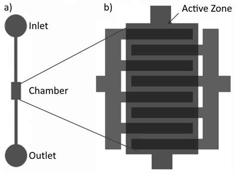 Geometric Design Of The Capacitive Sensor A Microfluidic Network And Download Scientific