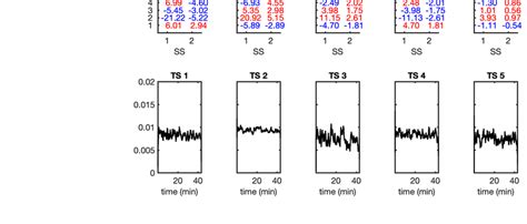 Subject 1 The Unconstrained 11 2 6 Tucker Decomposition The