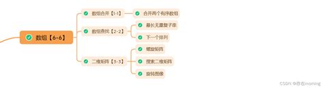 Java程序员面试专栏 数据结构一 高频面试算法题数组