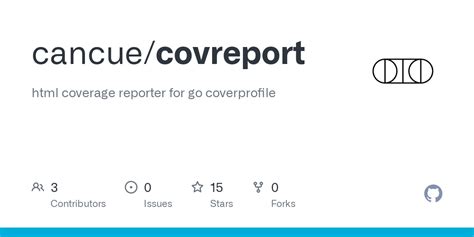 Github Cancuecovreport Html Coverage Reporter For Go Coverprofile