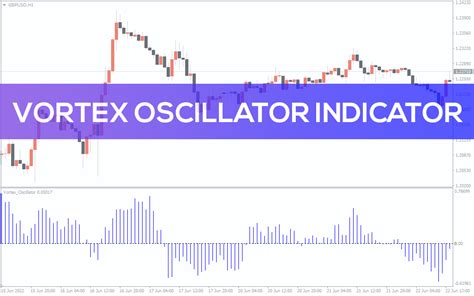 Vortex Oscillator Indicator Mt4 Aierior