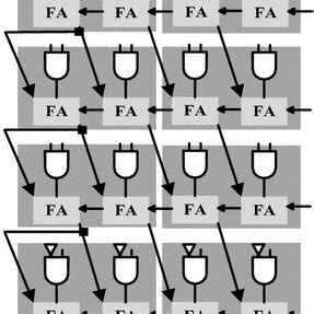 Four Bit RCA Multiplier Using Technology Mapped Binary Cell Download Scientific Diagram