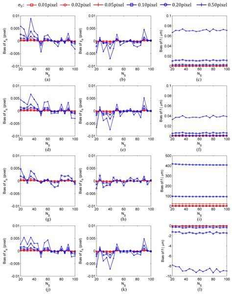 Self Calibration For Star Sensors