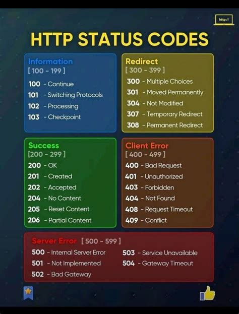 Gattu Shashikumar On Linkedin Statuscodes Communication Technology