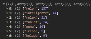 Problema al mostrar datos después de recorrer un arreglo en Angular Stack Overflow en español