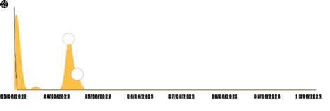 CVE 2023 27572 Exploits Severity Feedly
