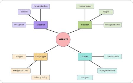 Free Spider Diagram Maker With Free Templates EdrawMax