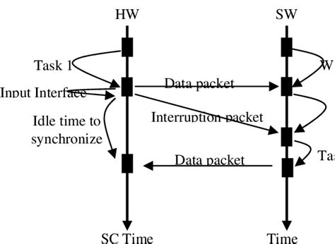 Synchronization Model Scheme 4 Download Scientific Diagram