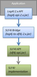 Log4j Frequently Asked Questions Apache Log4j 2