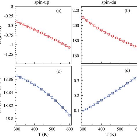 Variation Of Transport Coefficients With Temperature A And B