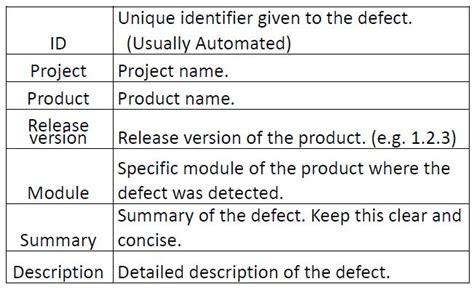 Software Quality Testing Defect Management And Reporting