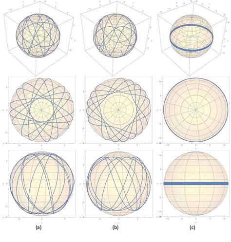Spherical Orbit For Extremal Kn With Φ −1350m And C 12m In X − Y −