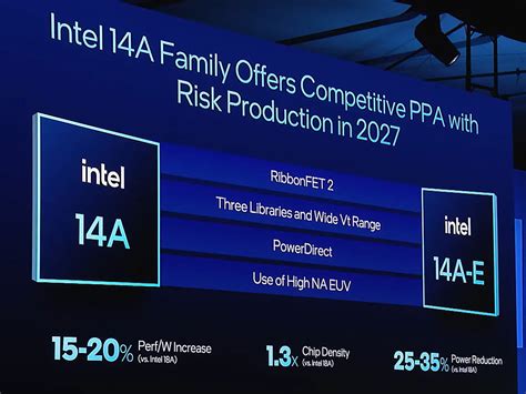 Intelが14aプロセスの概要を発表、18aとくらべてワット当たりの性能が15～20％向上 Gigazine