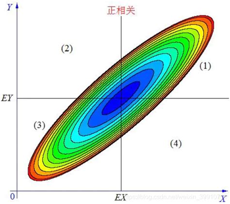 马氏距离 mahalanobis distance 马氏距离 ppt csdn博客