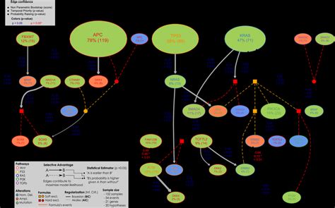 Figure S6 Non Parametric Bootstrap Scores For Mss Progression Download Scientific Diagram