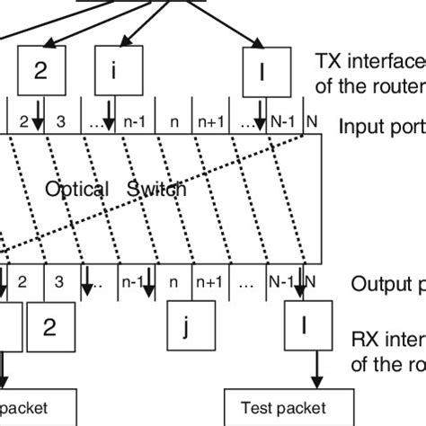 Second Iteration Of The Parallel Algorithm Download Scientific Diagram