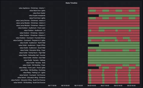 grafana temperature data with influxdb v2 and flux home assistant os