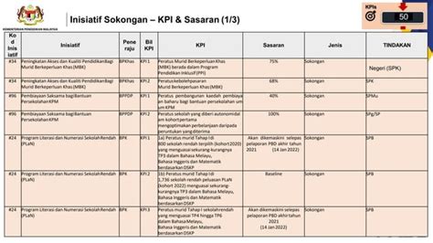 Taklimat Inisiatif Pppm Tahun 2022 And Kpi Cascading Pptx