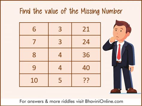 Find The Value Of The Missing Number In The Given Table BhaviniOnline