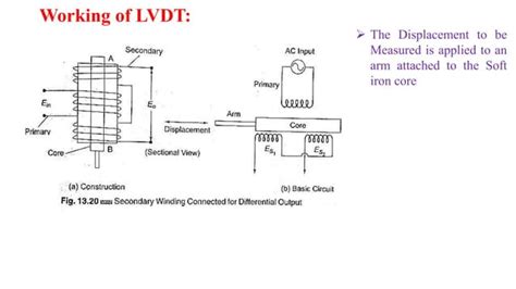 Linear Variable Differential Transducer Lvdt Pptx Physics Science