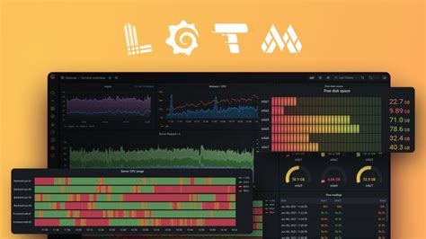 grafana labs on linkedin getting started with managing your metrics