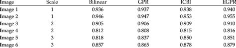 comparison of mssim for the four interpolation methods when applied to