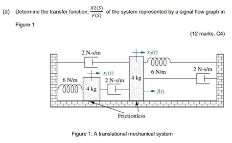 Solved Of The System Represented By A Signal Flow Graph In Chegg