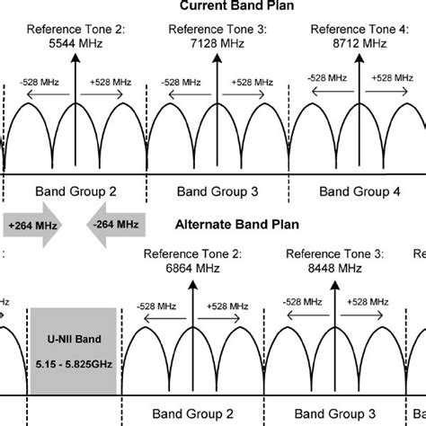 Synthesizer Architecture Iii Download Scientific Diagram