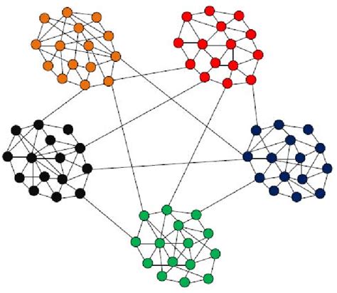 Figure 1 From A Two Stage Algorithm To Estimate The Source Of Information Diffusion In Social
