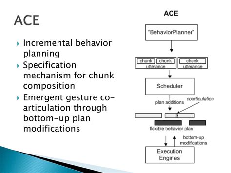 Ppt An Incremental Multimodal Bml Realizer For Behavior Co Articulation And Coordination