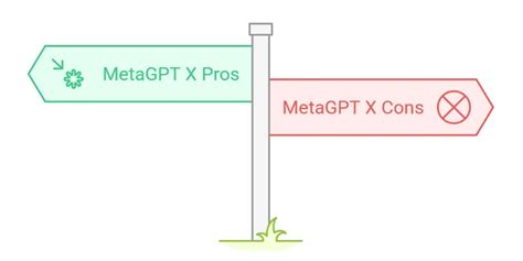 Mgx Metagpt X Review The Revolutionary Ai Development Team In 2025